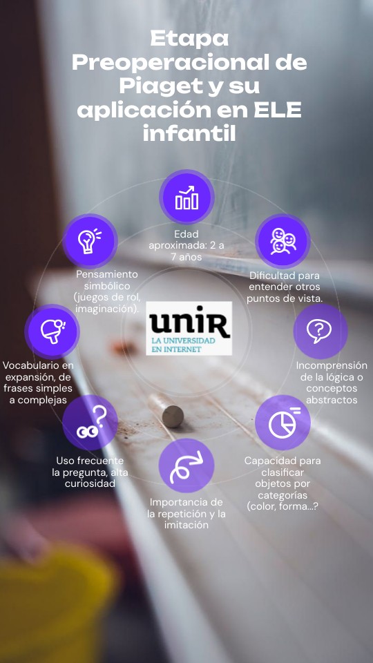 Etapa Preoperacional de Piaget y su aplicación en ELE infantil | Genially