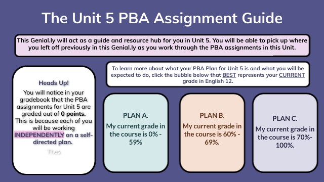 The Unit 5 PBA Assignment Guide | Genially
