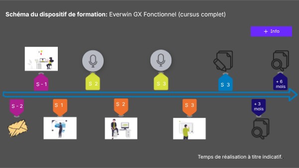 Schéma du dispositif | Genially