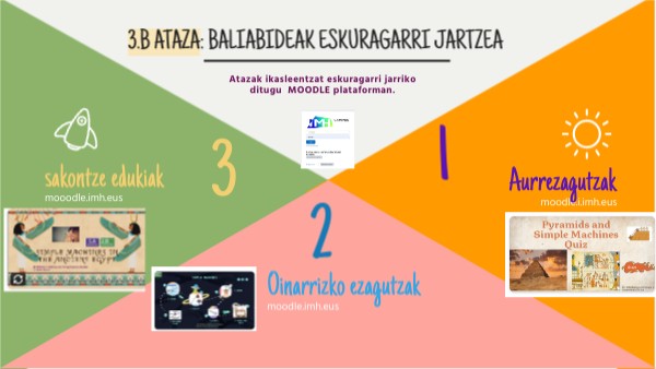 3.B ataza: Baliabideak eskuragarri jartzea | Genially