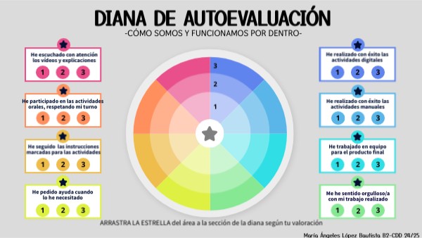DIANA DE AUTOEVALUACIÓN | Genially