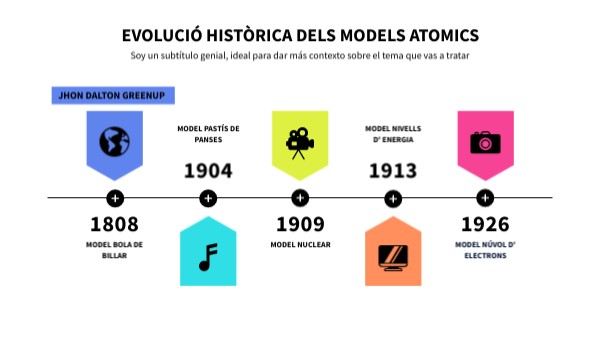 Evolució Històrica DELS MODELS ATOMICS | Genially