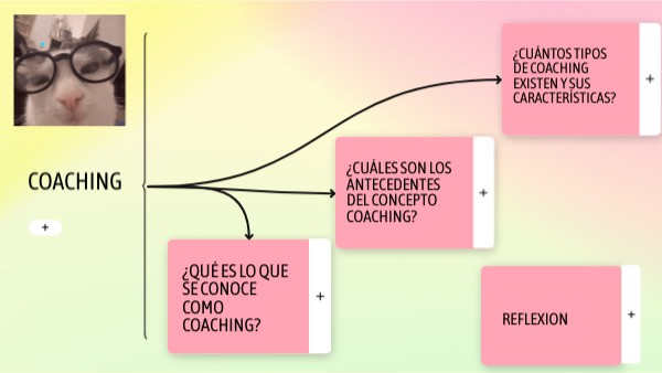 Coaching | Genially