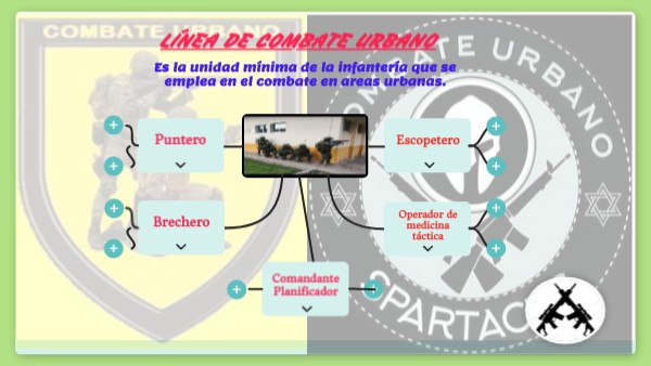 LÍNEA DE COMBATE URBANO | Genially