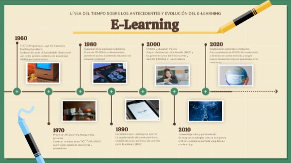 E-Learning | Genially