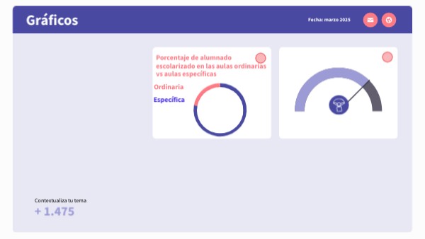 Gráficos | Genially