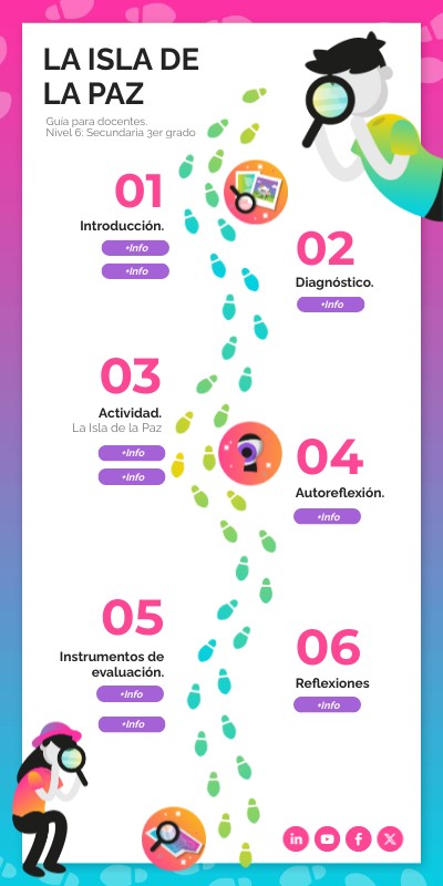 Guía para docent | Genially