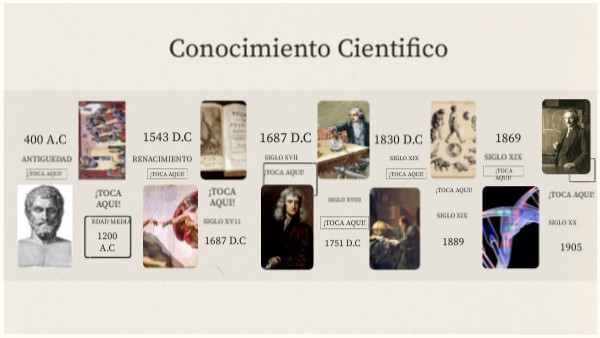 Conocimiento Cientifico | Genially