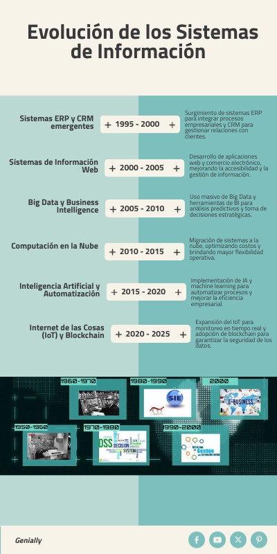 Evolución de los Sistemas de Información | Genially