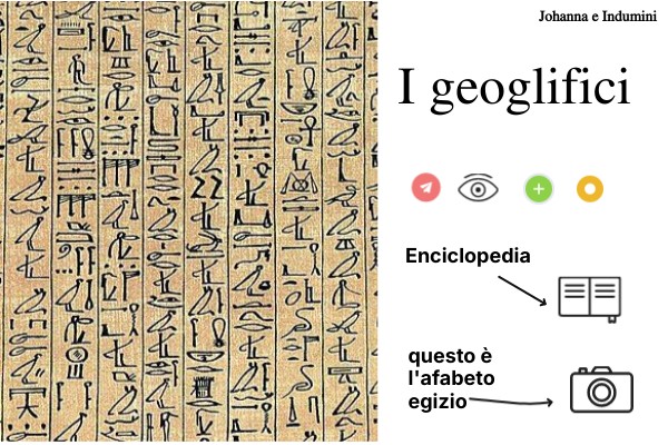 geroglifici | Genially