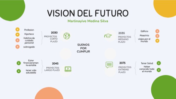 VISION DEL FUTURO | Genially