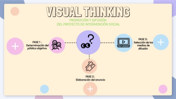 VISUAL THINKING | Genially