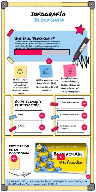 INFOGRAFÍA Blockchain | Genially