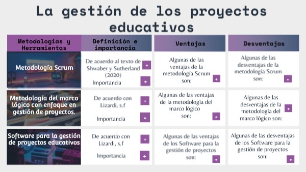 La gestión de los proyectos educativos | Genially
