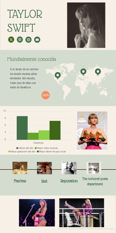 TAYLOR SWIFT | Genially