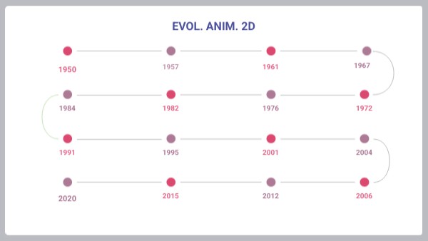 EVOL. ANIM. 2D/3D | Genially