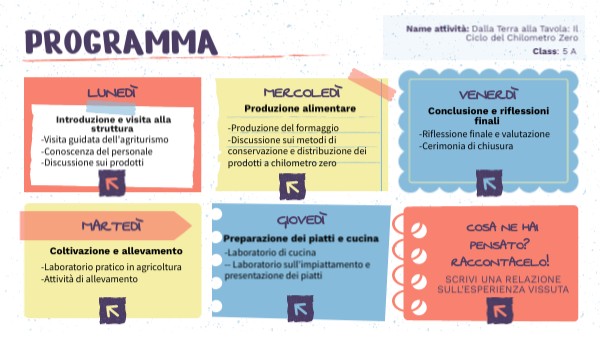 PROGRAMMA | Genially