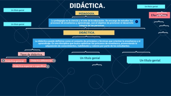 DIDÁCTICA. | Genially