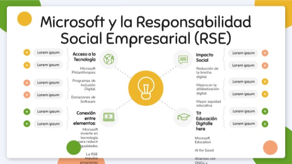 Microsoft y la Responsabilidad Social Empresarial (RSE) | Genially