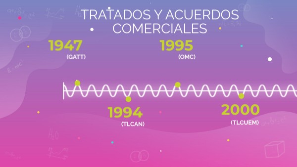 Línea del Tiempo de Tratados y Acuerdos Comerciales | Genially