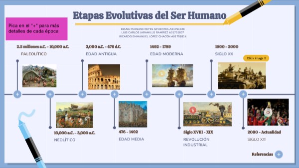 Etapas Evolutivas del Ser Humano | Genially