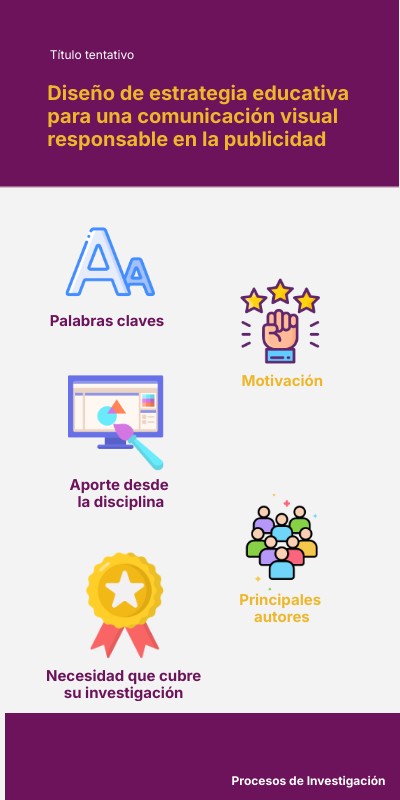 Diseño de estrategia educativa para una comunicación visual responsable en la publicidad | Genially