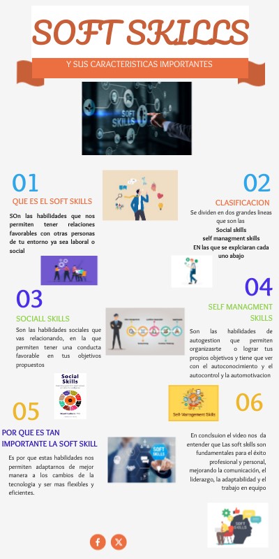 SOft Skills | Genially