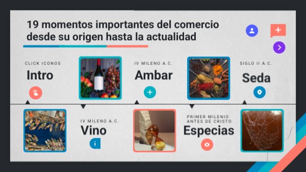 19 momentos importantes del comercio desde su origen hasta la ...