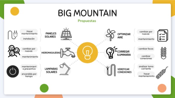 BIG MOUNTAIN | Genially