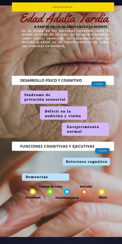Edad Adulta Tardía. EAD | Genially