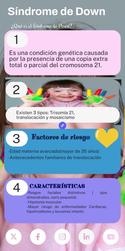 Infografía Síndrome de Down | Genially