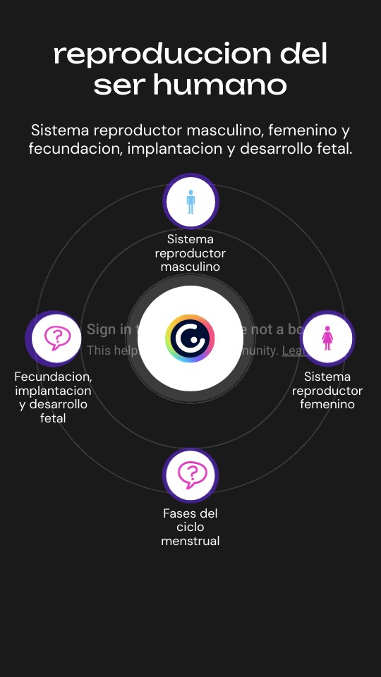 reproduccion del ser humano | Genially