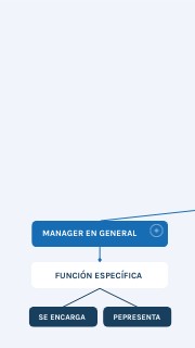 MANAGER | Genially