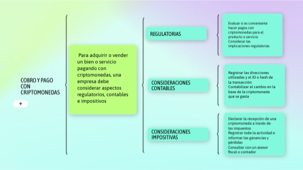Genially_copy - cobro y pago con criptomonedas | Genially