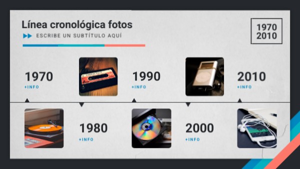 HITOS DE INTERNET | Genially