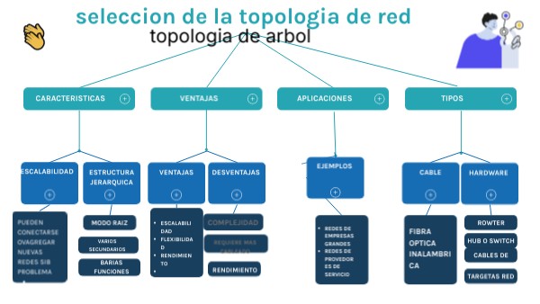 ADA2_ Galaviz joel_2402 | Genially