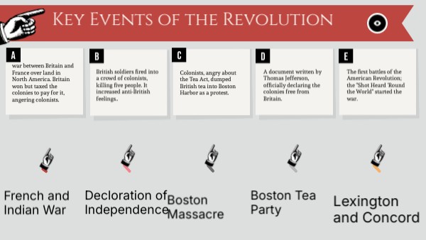 Key Events of the Revolution | Genially