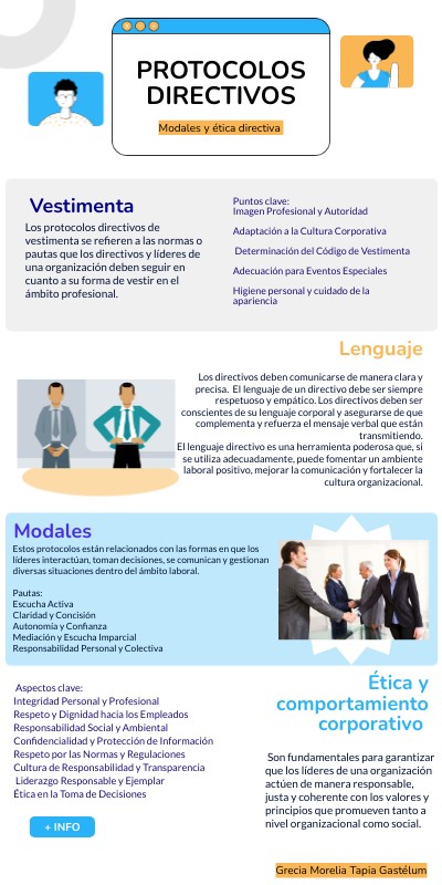 Protocolos directivos | Genially