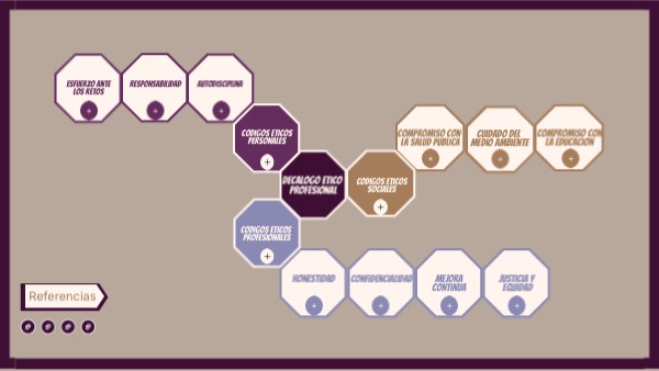 decalogo etico profesional | Genially