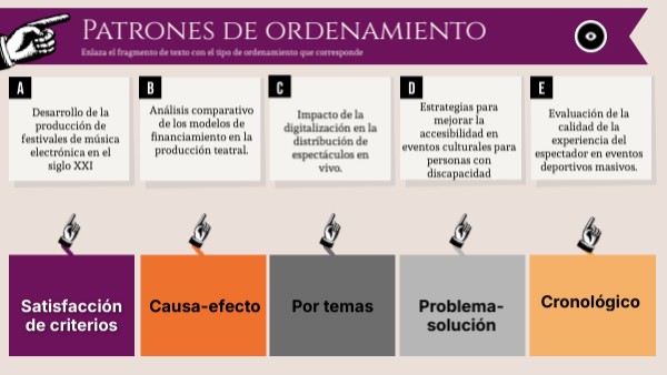 Patrones de ordenamiento | Genially