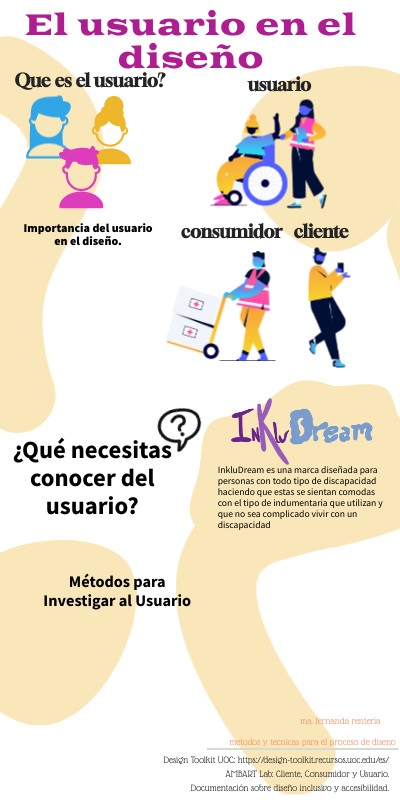 Maria Fernanda Renteria Bustillos | Genially