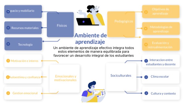 Ambiente de aprendizaje | Genially