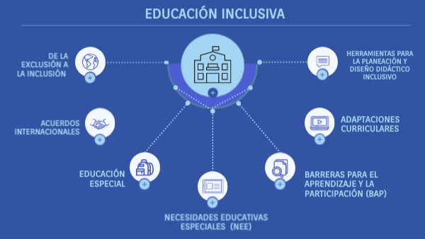 EDUCACIÓN INCLUSIVA | Genially