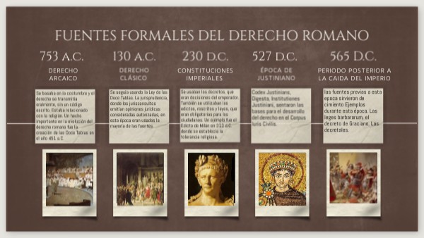 fuentes formales del derecho romano | Genially