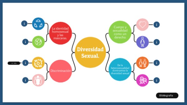 Diversidad Sexual. | Genially
