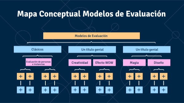 Mapa Conceptual Modelos de Evaluación | Genially