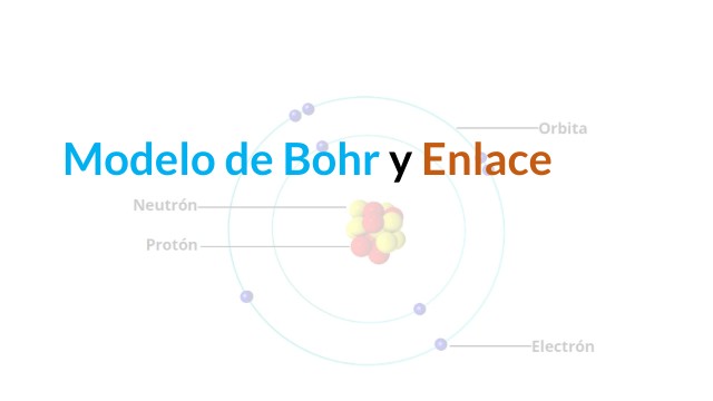 Modelo Bohr y ENLACE.pptx | Genially
