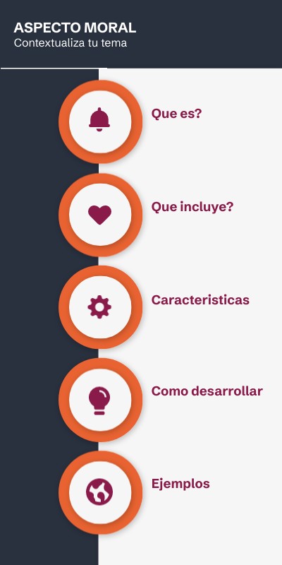 Aspecto Moral | Genially