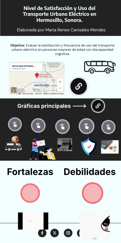 Nivel de Satisfacción y Uso del Transporte Urbano Eléctrico en Hermosillo, Sonora. | Genially