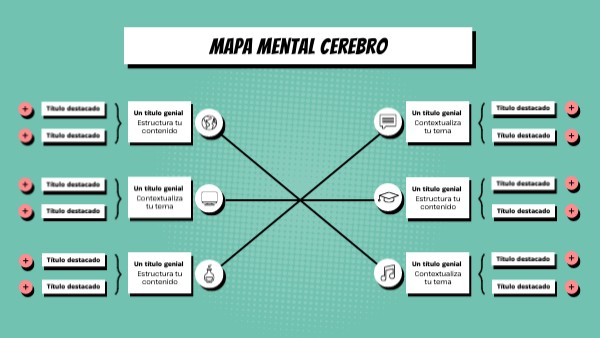 Mapa Mental Modelo de procesos | Genially